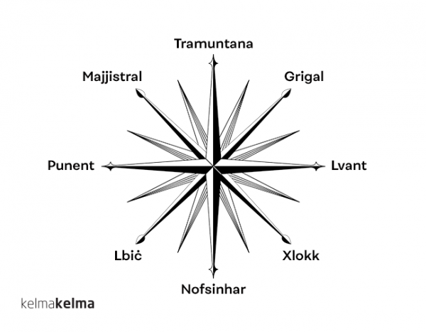 Warda tal-irjieħ - Kelma Kelma